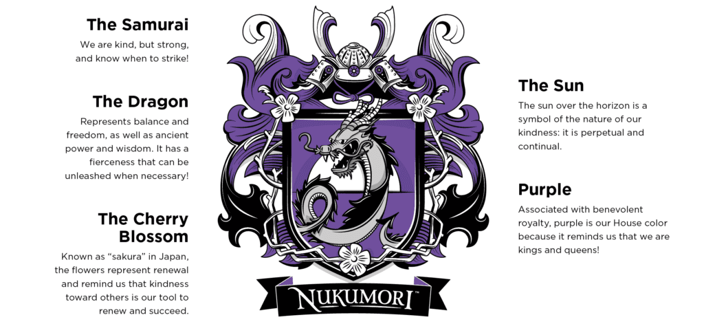 Nukumori - The RCA House System