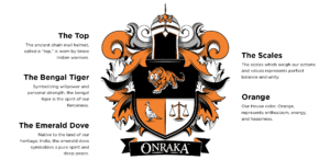 Onraka - The RCA House System