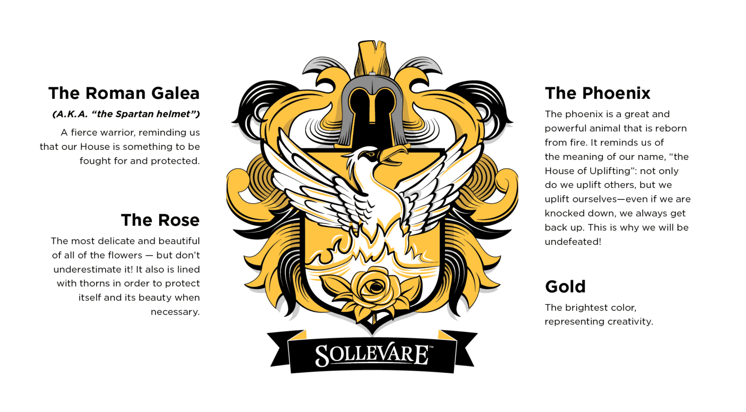 Sollevare - The RCA House System