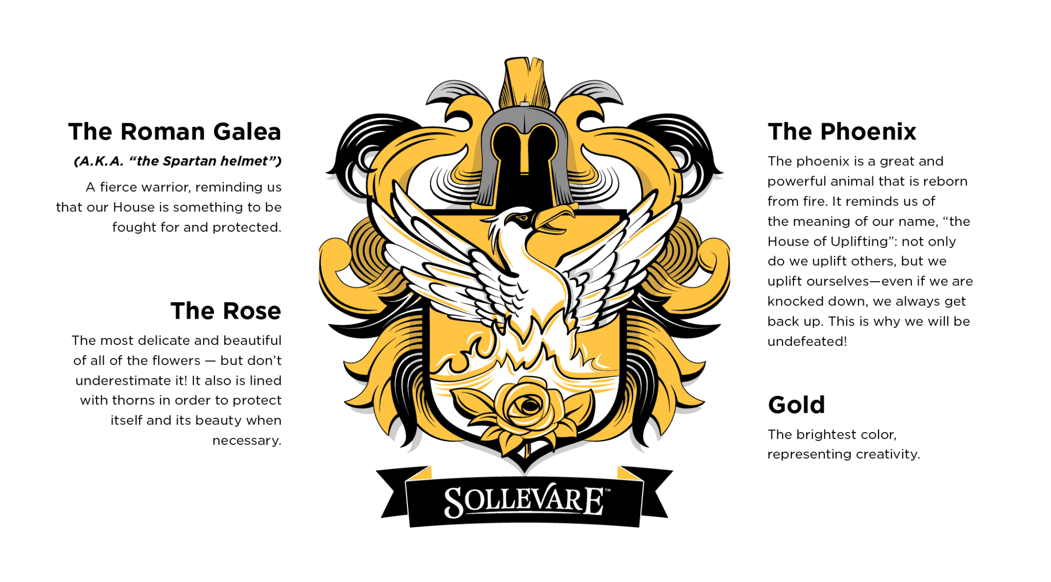 Sollevare - The RCA House System