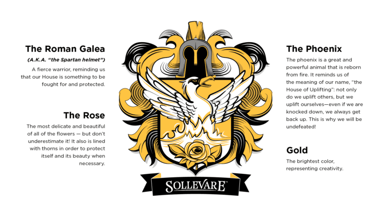 Sollevare - The RCA House System