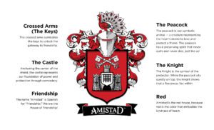 Amistad - The RCA House System