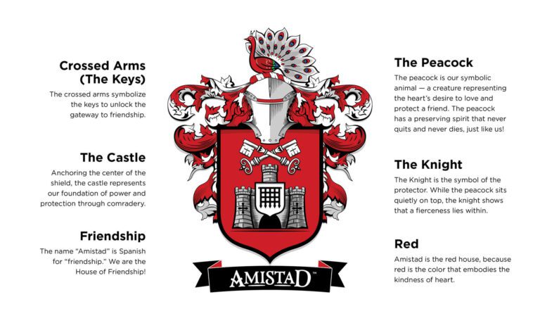 Amistad - The RCA House System