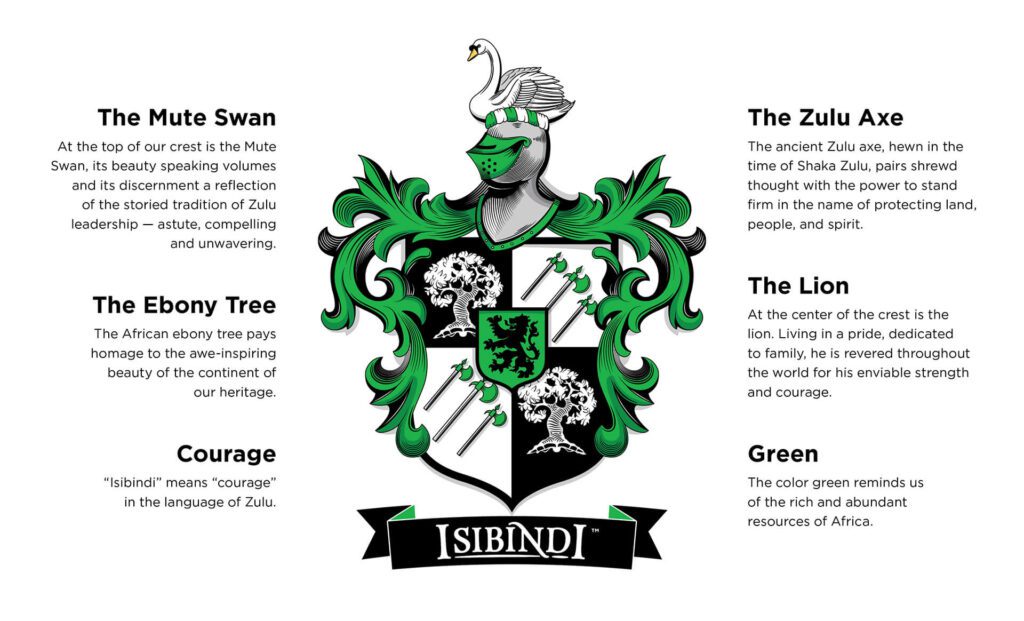 Isibindi - The RCA House System