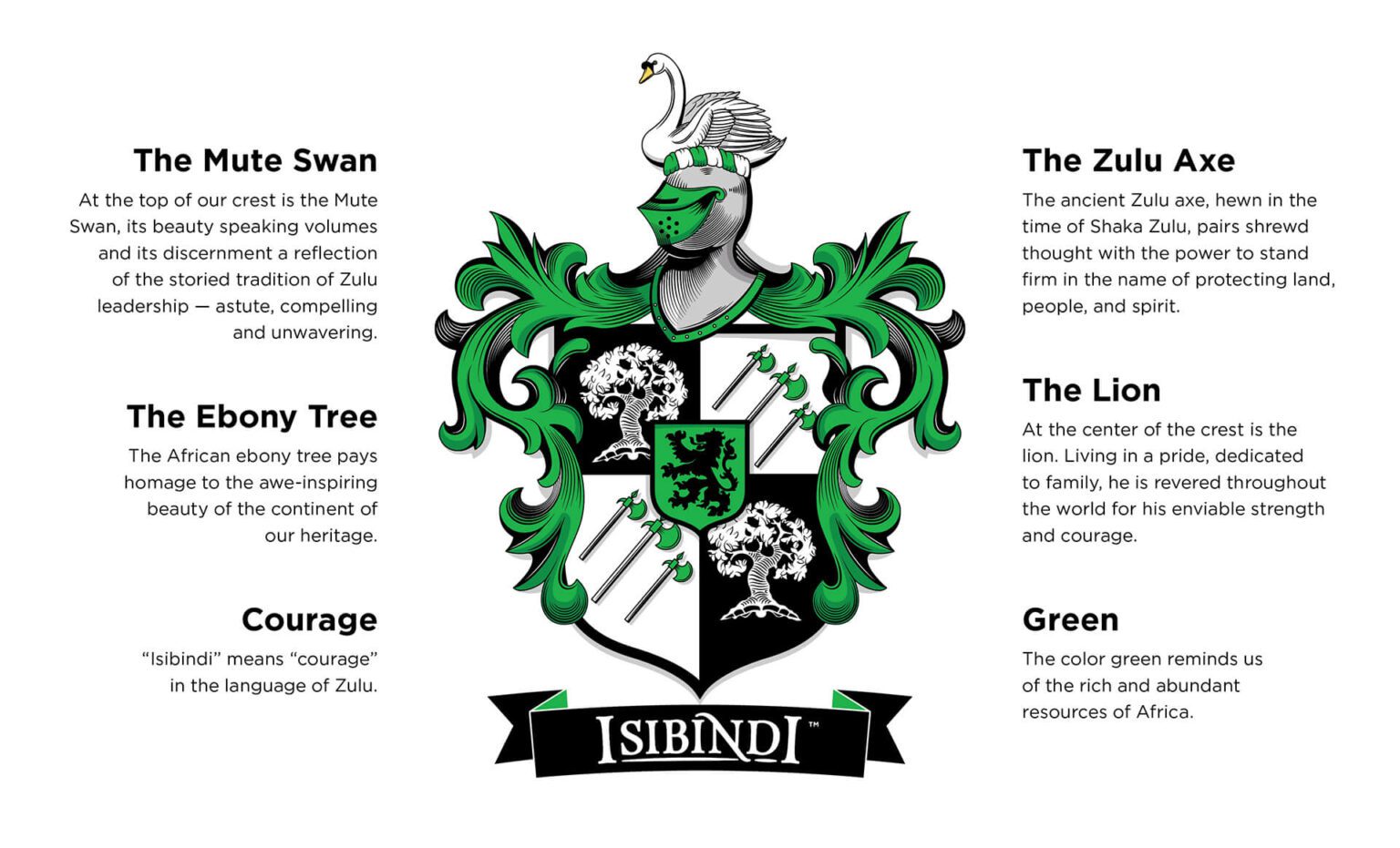 Isibindi - The RCA House System