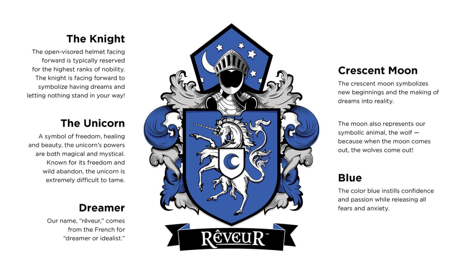 Rêveur - The RCA House System